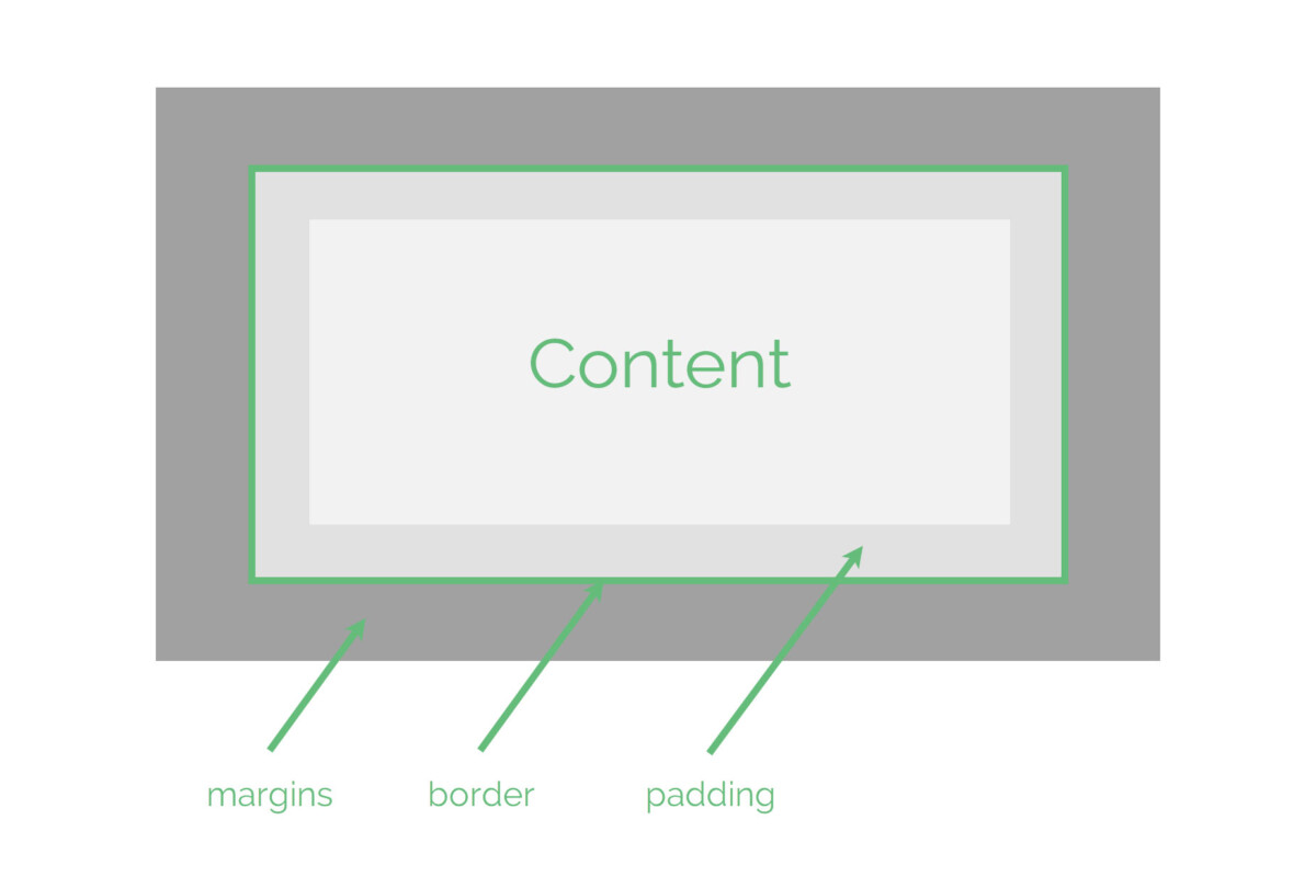 How To Control Spacing in Avada – Avada Website Builder