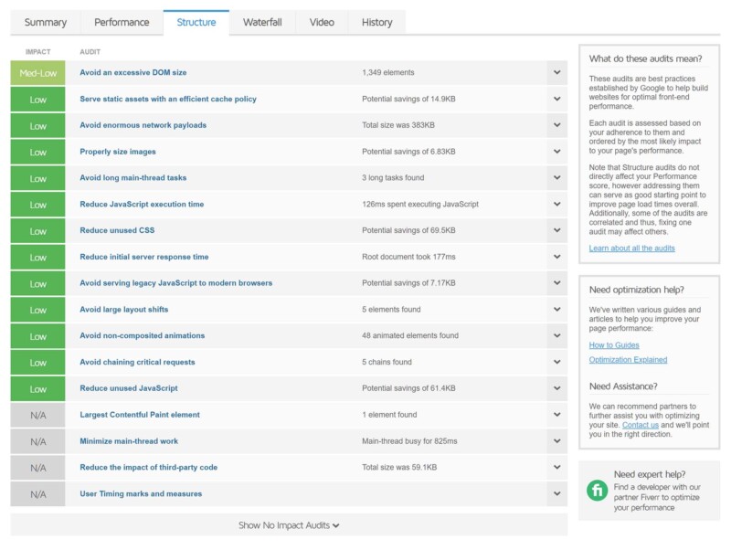 Performance Testing using GTMetrix – Avada Website Builder