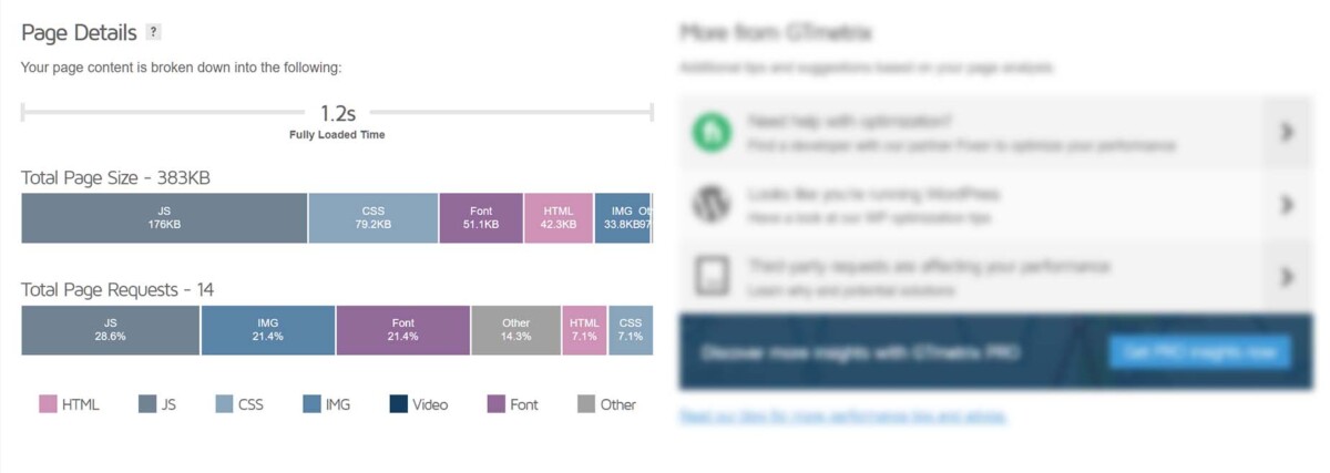 Performance Testing using GTMetrix – Avada Website Builder