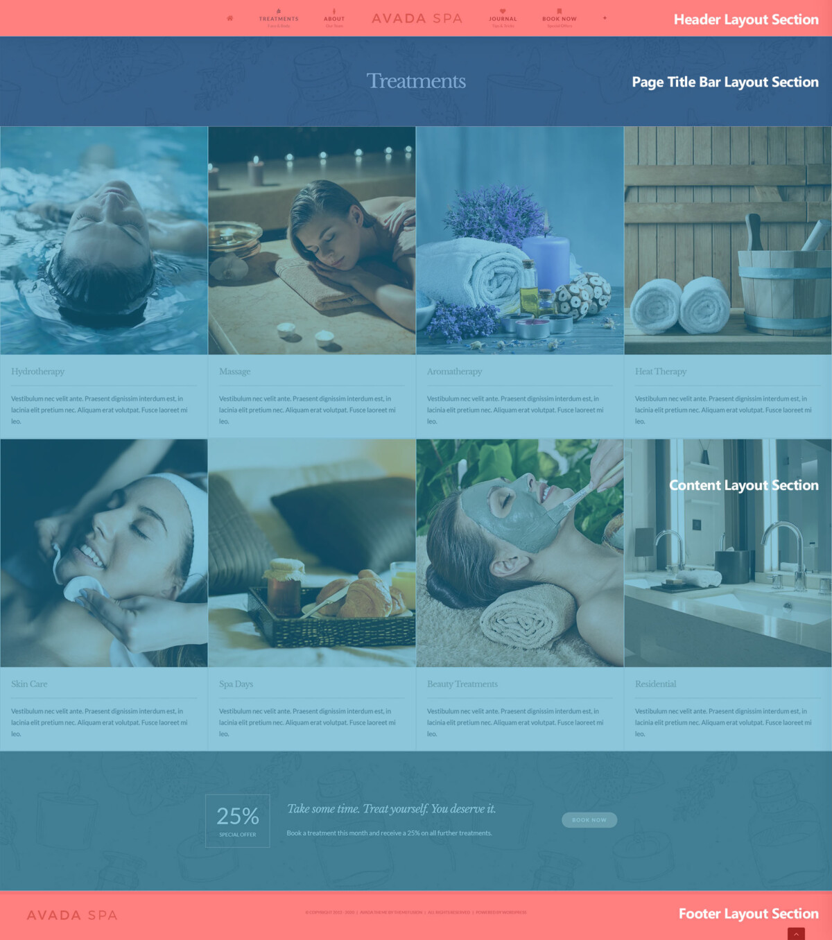 Understanding Layouts and Layout Sections – Avada Website Builder