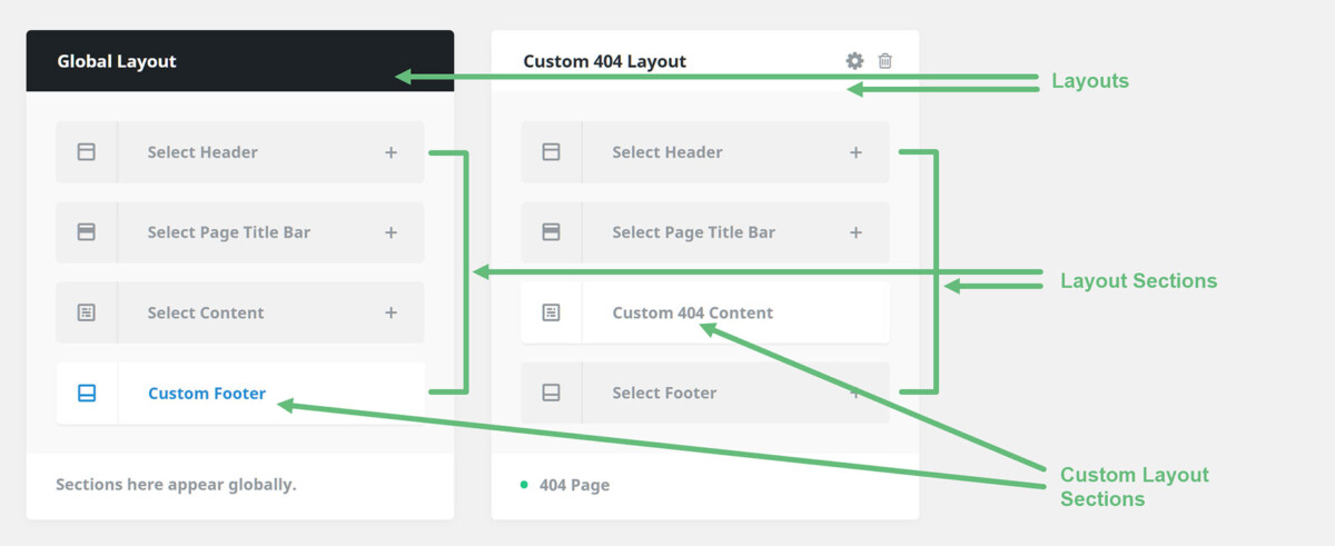 How To Use Avada Layouts – Avada Website Builder