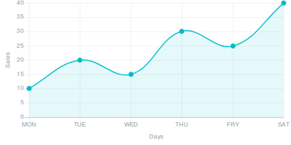 Chart Element – Avada Website Builder