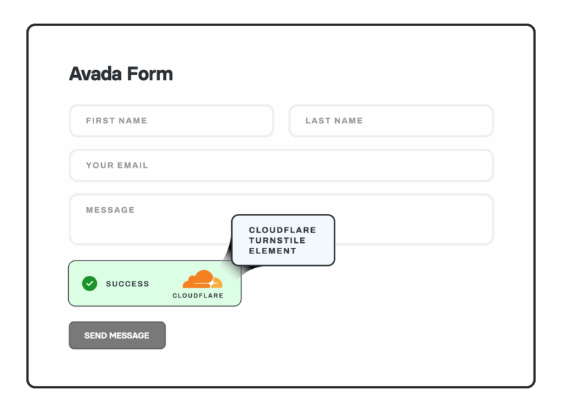 Turnstile Field – Avada Website Builder